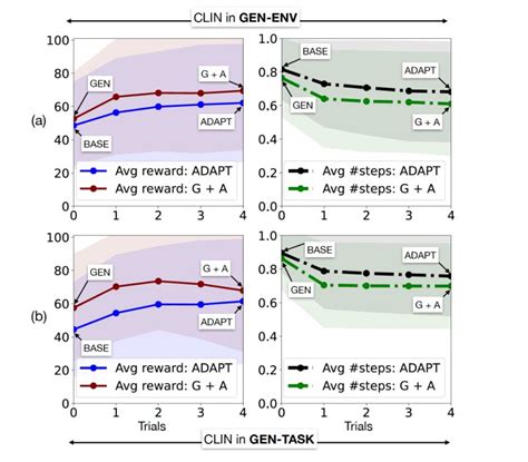 Namitha Guruprasad On Linkedin This Ai Paper Introduces Clin A Continually Learning Language