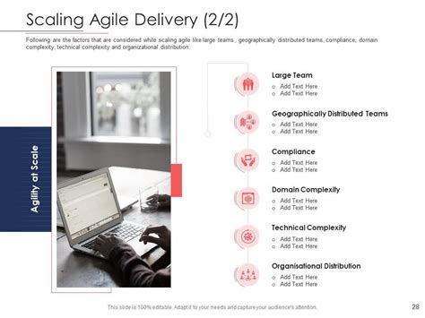 Disciplined Agile Delivery Roles Powerpoint Presentation Slides Presentation Graphics