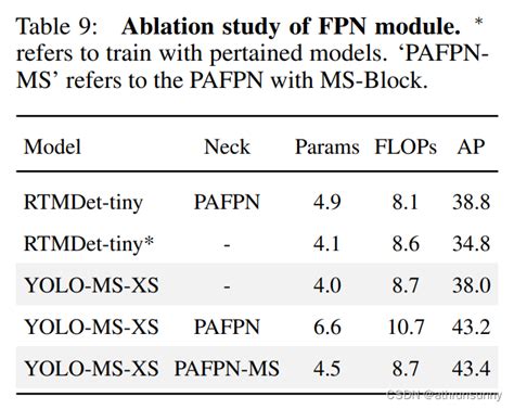 Yolo Ms Rethinking Multi Scale Representation Learning For Real Time Object Detection论文学习笔记
