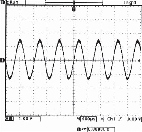 Experimental Output Waveform Of Fig 1 Download Scientific Diagram