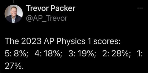 2023 Ap Physics 1 Score Distribution Rapstudents