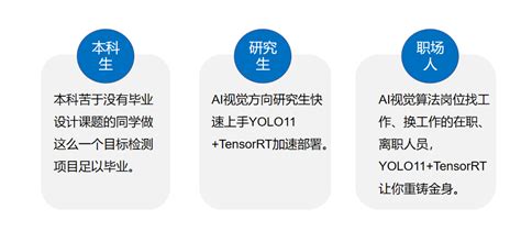 YOLO TensorRT模型加速与部署 AI大道理 博客园