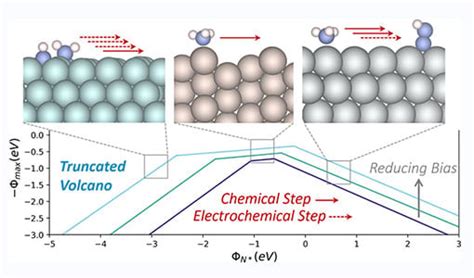 Publications Computational Science Nrel