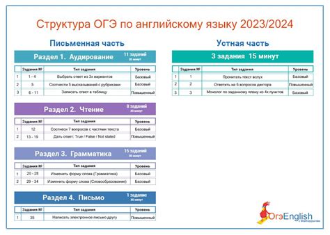 ОГЭ Английский тесты и онлайн тренажеры с проверкой