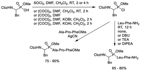 Synthetic Methods Of Phosphonopeptides