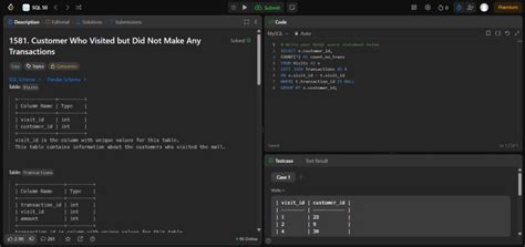 How To Find Visits Without Transactions With Sql Aditya Chauhan Posted On The Topic Linkedin