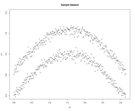 数据科学学习手札 DBSCAN密度聚类法原理简介 Python与R的实现 费弗里 博客园 数据科学学习手札 DBSCAN密度聚类法原理简介 Python与R的实现 费弗里 博客园