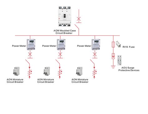 low voltage power distribution solution zhejiang zhongao electric co ltd