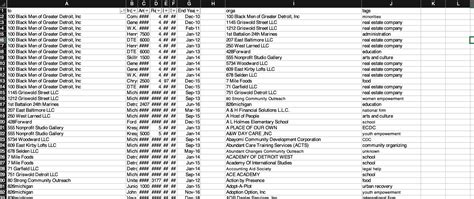 Csv Copy Past Tags To A Dataset From A List Of Unique Values In Excel