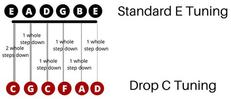 57 Songs In Drop C Tuning 2023 With Tabs And Lessons Guitar Lobby