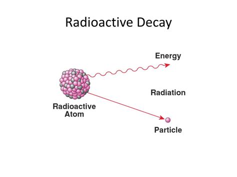 Ppt Radioactive Decay Powerpoint Presentation Free Download Id2129890
