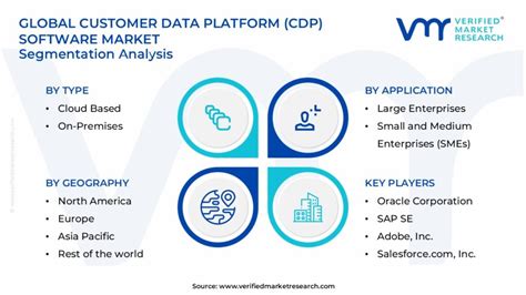 Customer Data Platform Cdp Software Market Size And Forecast