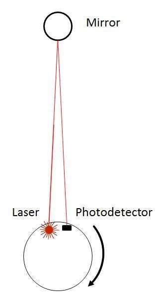 Low Cost Robot Localisation System Lrls