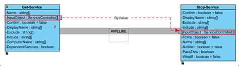 Two Ways To Accept Pipeline Input In Powershell Microsoft Community Hub