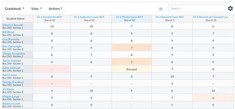 Grading And Feedback In Canvas For Instructors Franklin University Technology Support