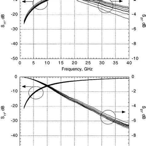 Circuit Schematic Of Wire Bond Electrical Model Download Scientific Diagram