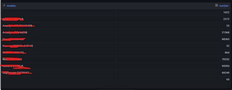 how to map values from sql query to series in a pie chart with echarts dashboards grafana