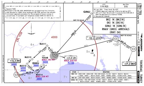 What Are Flight Levels And How Do We Measure Altitude Flightradar24 Blog