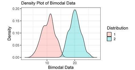 Unimodal Distribution