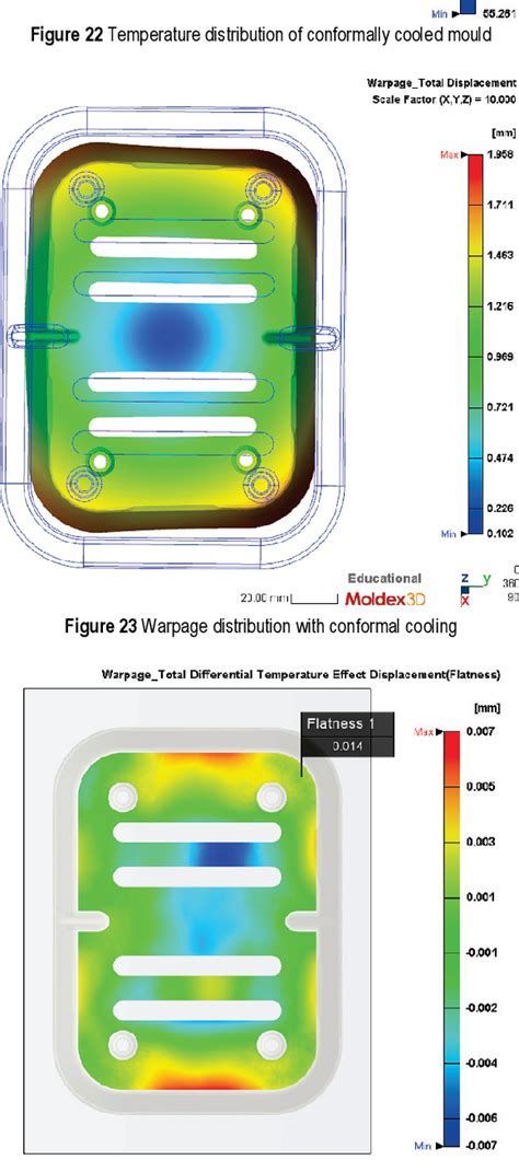 Figure 23 From Optimisation Of Mould Design For Injection Moulding Numerical Approach