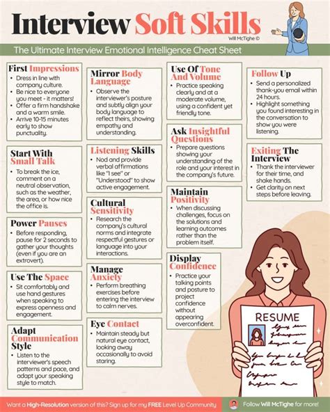 nirisha pattem on linkedin from a missed opportunity to landing a six figure job — here are 16