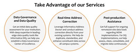 Predictive And Prescriptive Analytics In Higher Education