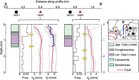 Comparison Between The Rjmcmc Results At Stations Db02 And Db03 With Download Scientific