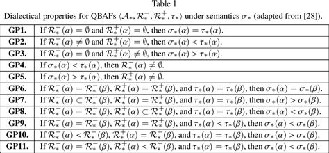 table 1 from argumentative explanations for pattern based text