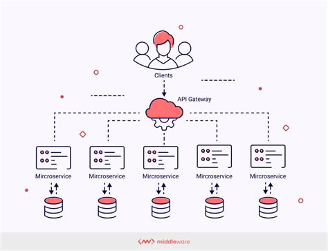 What Are Microservices How Microservices Architecture Works