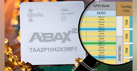 3d Fpga Takes On 100g Networking Electronic Design