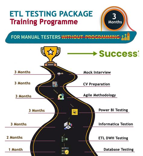 Future Tech Skills Develop In Demand Tech Skills For Success