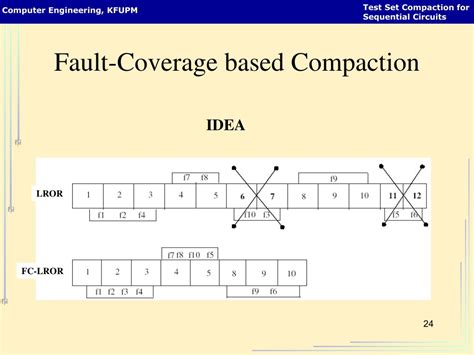 Ppt Test Set Compaction For Sequential Circuits Based On Test Relaxation Powerpoint
