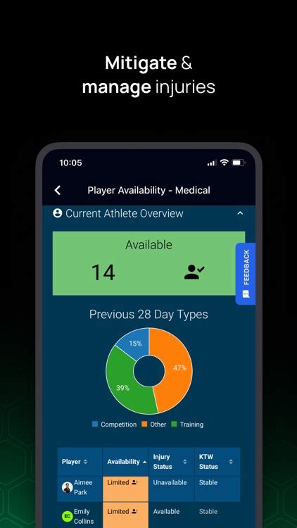 Teamworks Ams By Fusion Sport Pty Ltd