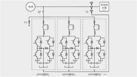 Low Voltage Active Harmonic Filter Module From China Manufacturer Sanhe