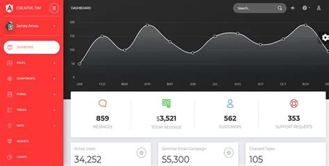 20 Free And Premium Angularjs Admin Templates Built With Bootstrap