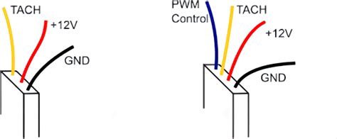 What Is PWM Fan Control An Insight Into DC Fans For Electronics Cooling China Top DC Fans