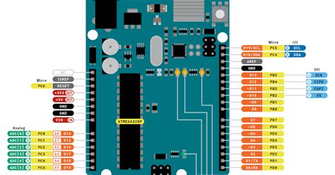 เขียนโปรแกรม Arduino ด้วยภาษาซี ตัวอย่างที่2