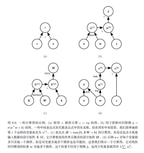 【autograd】深入理解bp与自动求导黑塞矩阵autograd Csdn博客