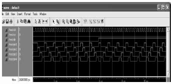 3 Enhanced Stepper Motor Sequence Schematic In FPGA III SIMULATIONS Download Scientific
