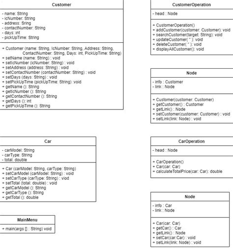 Solved Coding For This Uml And Gui Title Car Rental System
