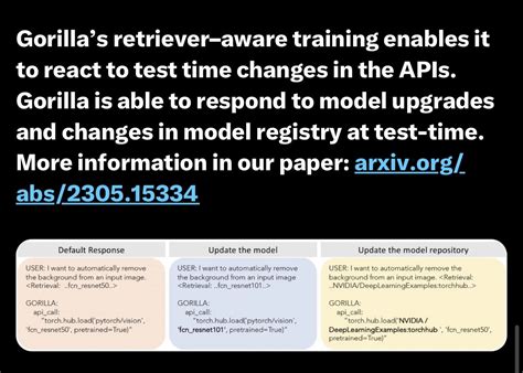 Sultan Hamad On Linkedin Gorilla Gorillaapi Llama Api Algorthime