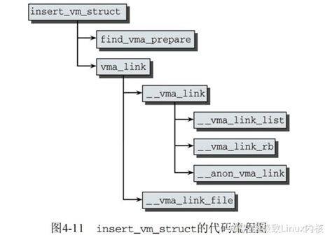 深入linux内核架构 对区域的操作 知乎