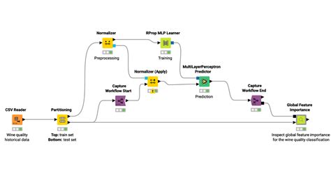 global feature importance component with a custom model knime