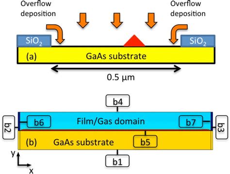 A Schematic Cross Sectional View Of The Patterned Substrate Showing