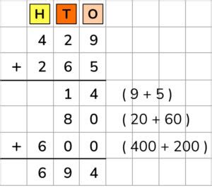 What Is The Column Method Of Addition And Subtraction