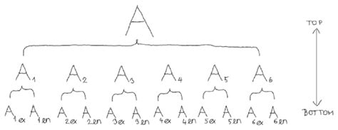Activity Allocation Variable Pyramid With Overall Activity Pattern í