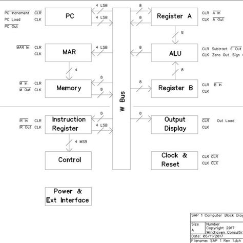 SAP Computer On Printed Circuit Boards Hackaday Io