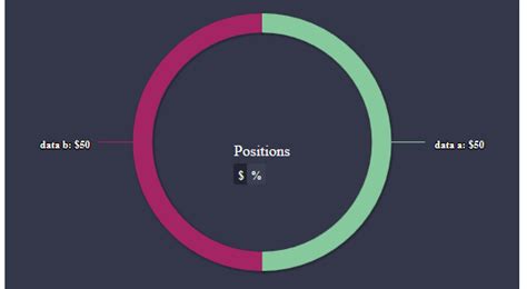 Javascript Svg Rendered Button Re Position On Resize Highcharts