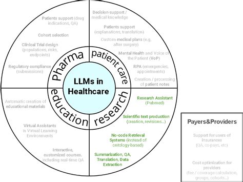 Applications Of Llms In Healthcare Research By Juan Martinez Mantisnlp Medium
