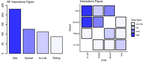 Random Forest Variable Importance And Gradient Boosting Variables Download Scientific Diagram